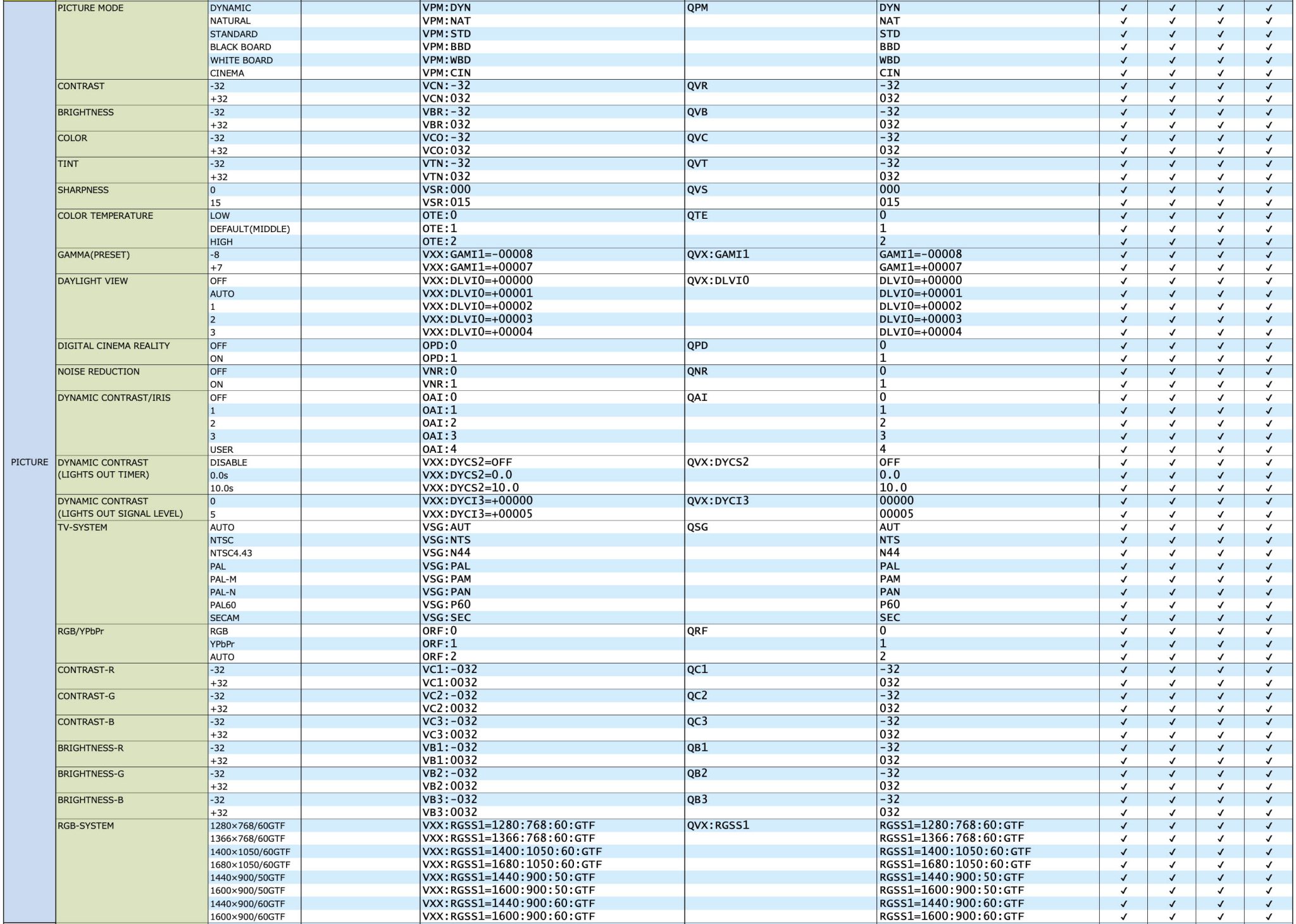 Panasonic Projector Control Commands - Protocol 2 Commands